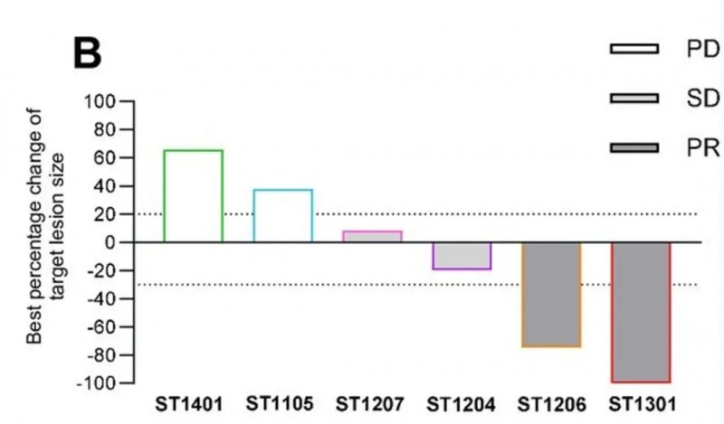 9年无瘤+99%癌标大降，PRAME TCR-T细胞疗法申报临床，现可惠及肝癌、肠癌、宫颈癌等-无癌家园